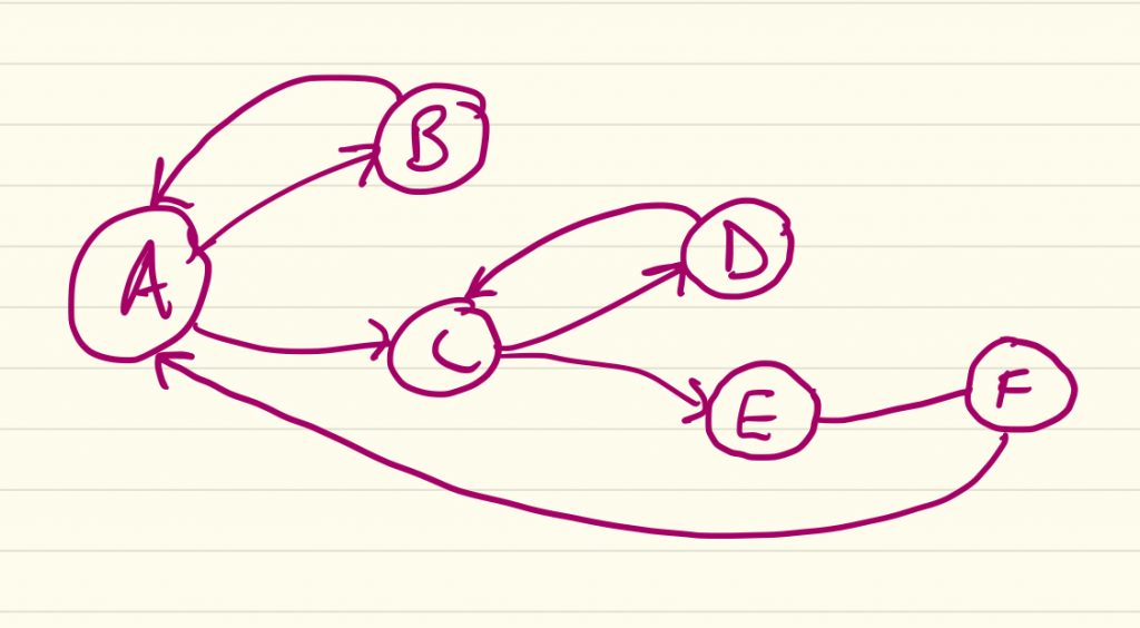 Implementing configurable work-flow patterns in Python Django | Proving ...