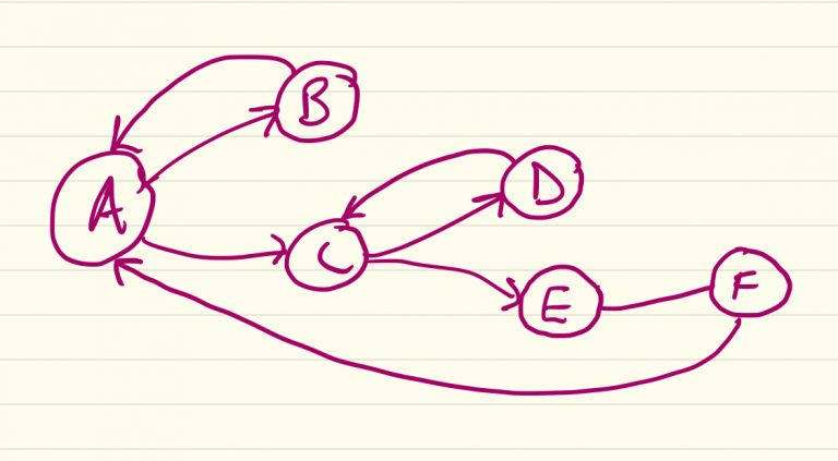 Implementing configurable work-flow patterns in Python Django | Proving ...
